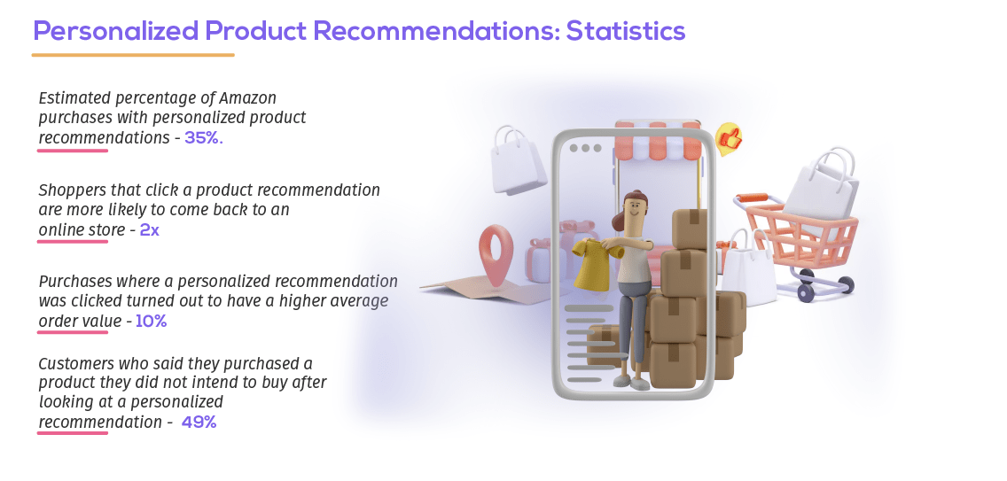 How Personalized Product Recommendations Can Drive E-commerce Growth